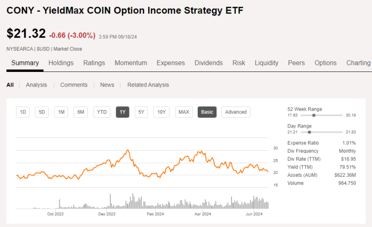 CONY ETF 분석 운용전략 배당금 배당률 수수료 주가 전망 1억 투자 예상