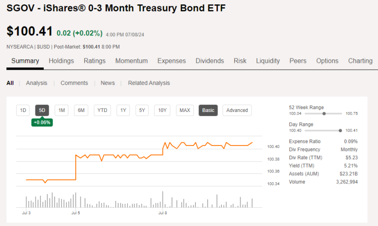 SGOV ETF 분석 운용전략 배당금 배당률 수수료 주가 전망 1억 투자 예상